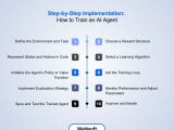 How To Train An Ai Agent Everything You Need To Know