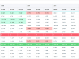 Javascript Pivot Table Chart Webix Pivot Component