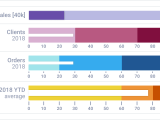 Javascript Charting Library Webix Html5 Data Visualization And