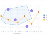 Javascript Charting Library Webix Html5 Data Visualization And