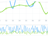 Javascript Charting Library Webix Html5 Data Visualization And