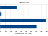 A Tour Of Inline Caching With Delete Webkit