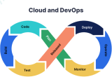Cloud Computing Devops Services Provider Webkul Software