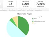 How To Monitor Which Plugin Slow Down Your Wordpress Website