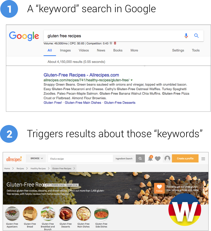 What Are Keywords In SEO WEBRIS what-are-keywords-in-seo-webris