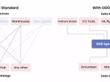 Open Data Discovery Key Features Architecture For 2025