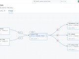 Gis Data Dictionary