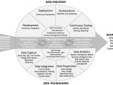What Is Dataops How Does It Help Data Management Atlan