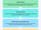 A Guide To Project Management Process Groups