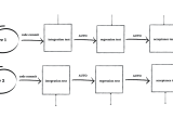 A Fundamental Guide To Continuous Testing