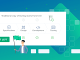 Cloud Based Continuous Testing Platform For Modern Qa Teams