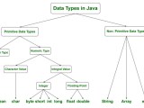 Decoding Java Knowledge Sorts A Complete Chart And Clarification