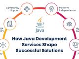 How Java App Development Services Benefit Your Business