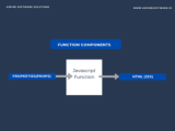 The Complete Guide To React Function Component
