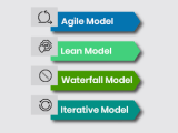Best Sdlc Models For Web Development Which One To Choose