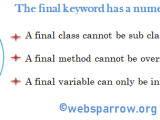 Java Final Keyword Final Variable Method And Class Example Websparrow