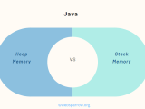 Java Heap Memory Vs Stack Memory Understanding The Differences
