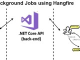 Mastering Background Jobs With Hangfire A Complete Guide