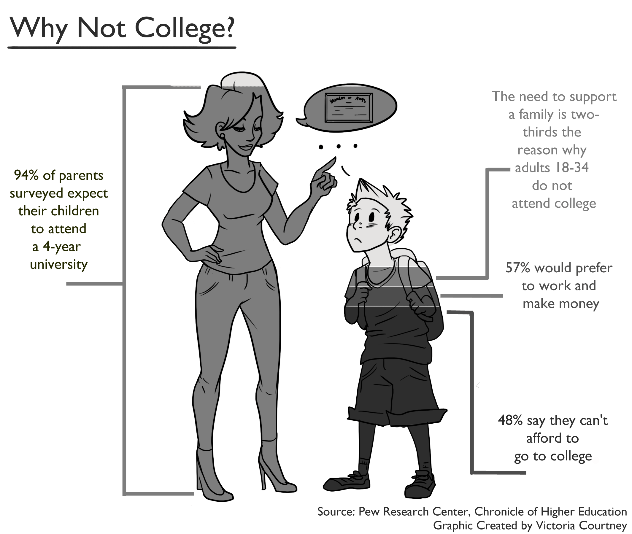 86 percent of college students view higher education as a good ...