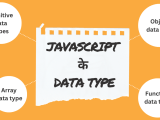 ज व स क र प ट क ड ट ट इप Javascript Data Types In Hindi Web