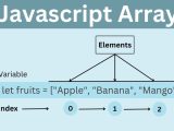 Javascript Array ज व स क र प ट एर क इस त म ल और तर क
