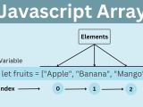 Javascript Array ज व स क र प ट एर क इस त म ल और तर क