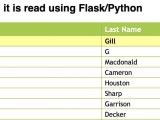 How To Connect Mysql Using Flask Python Devops Central