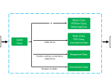 Code Structure Wec Sim Documentation