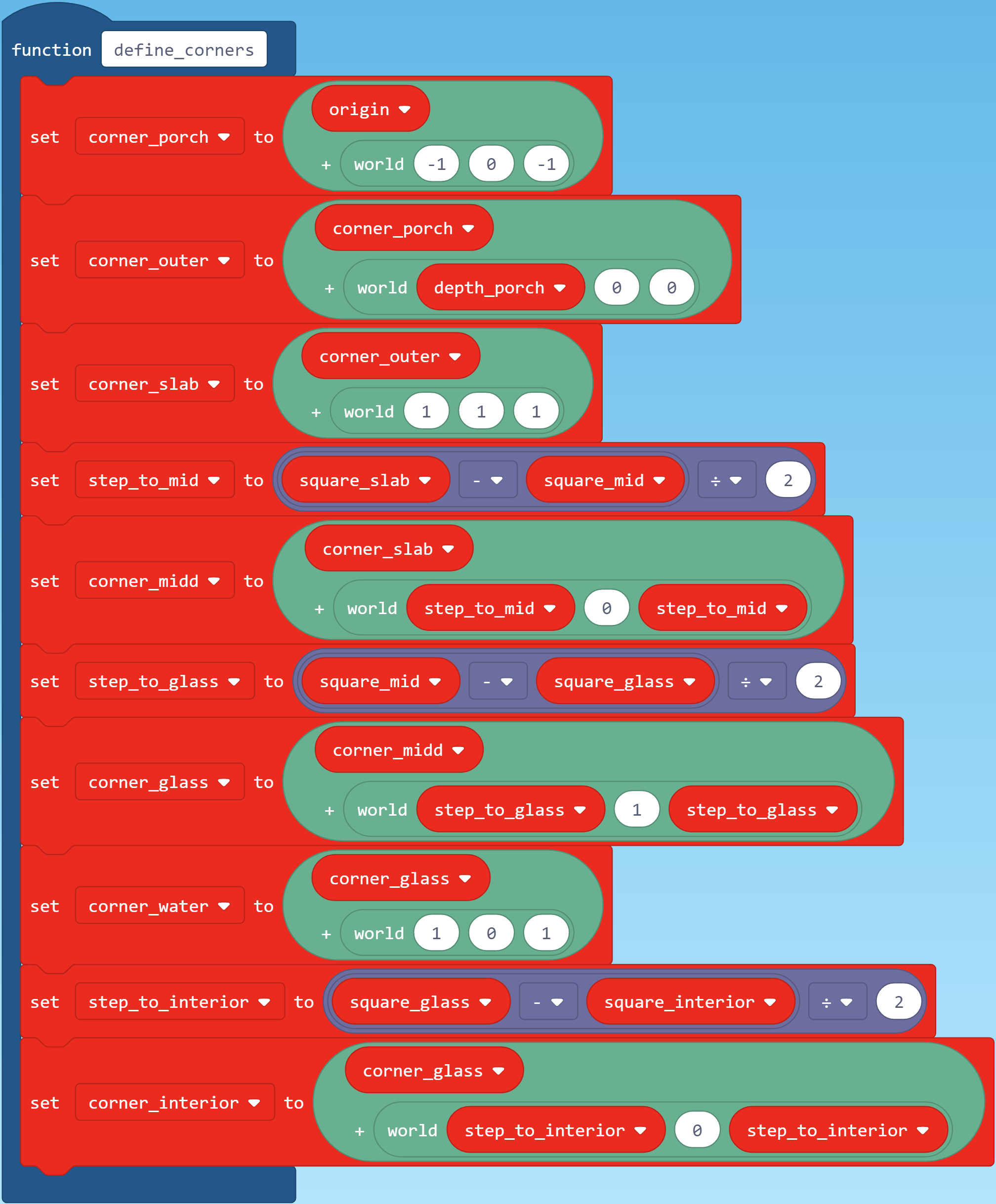 Aquarium in MakeCode for Minecraft | We Code MakeCode