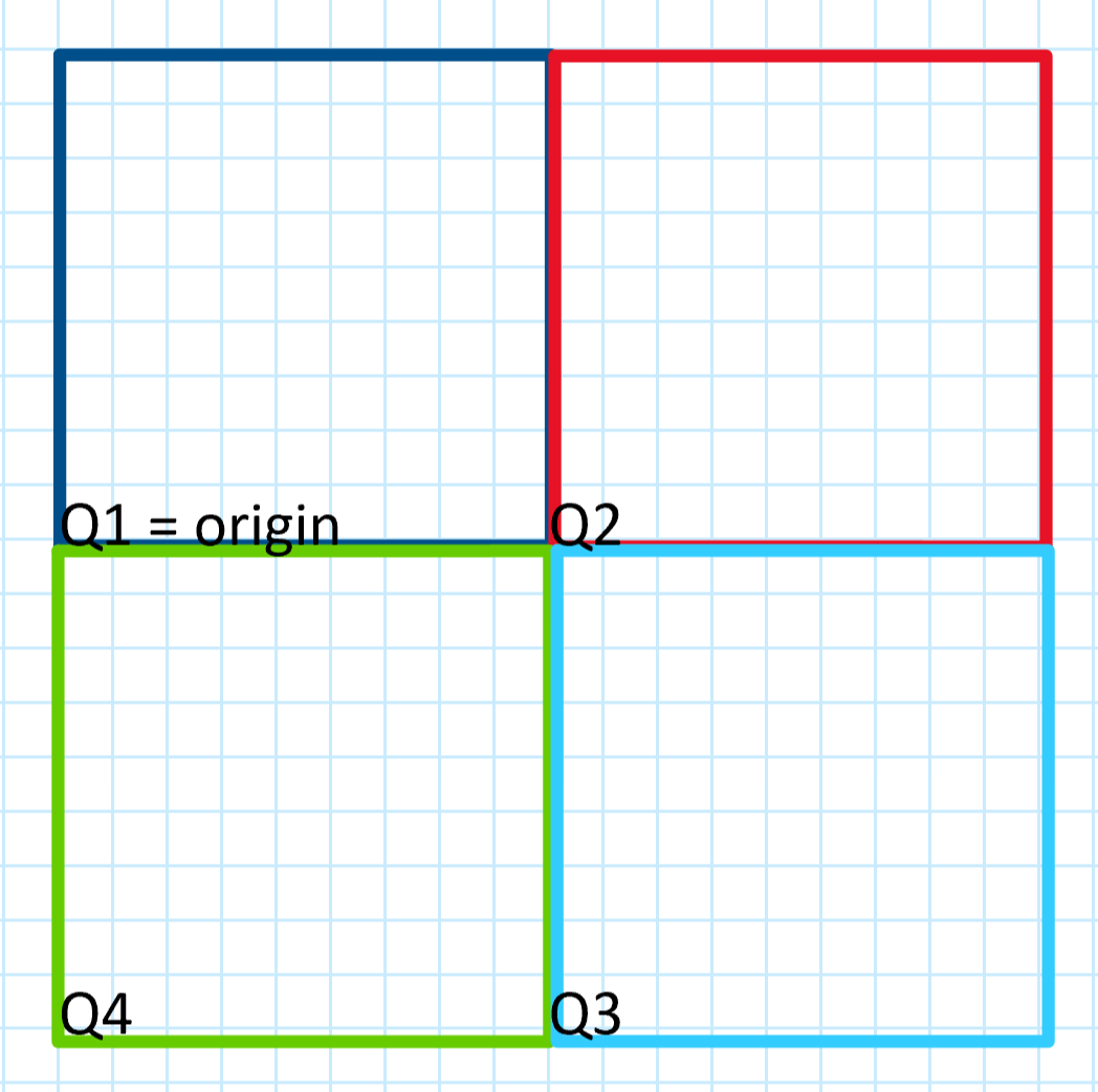 Creating Symmetric Patterns Using MakeCode for Minecraft | We Code MakeCode