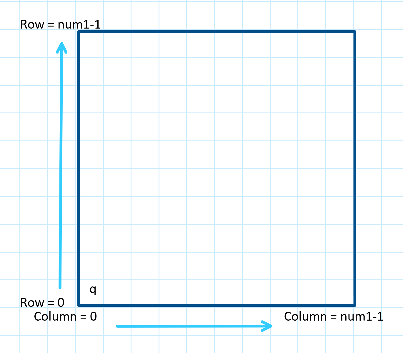 Creating Symmetric Patterns Using MakeCode for Minecraft | We Code MakeCode