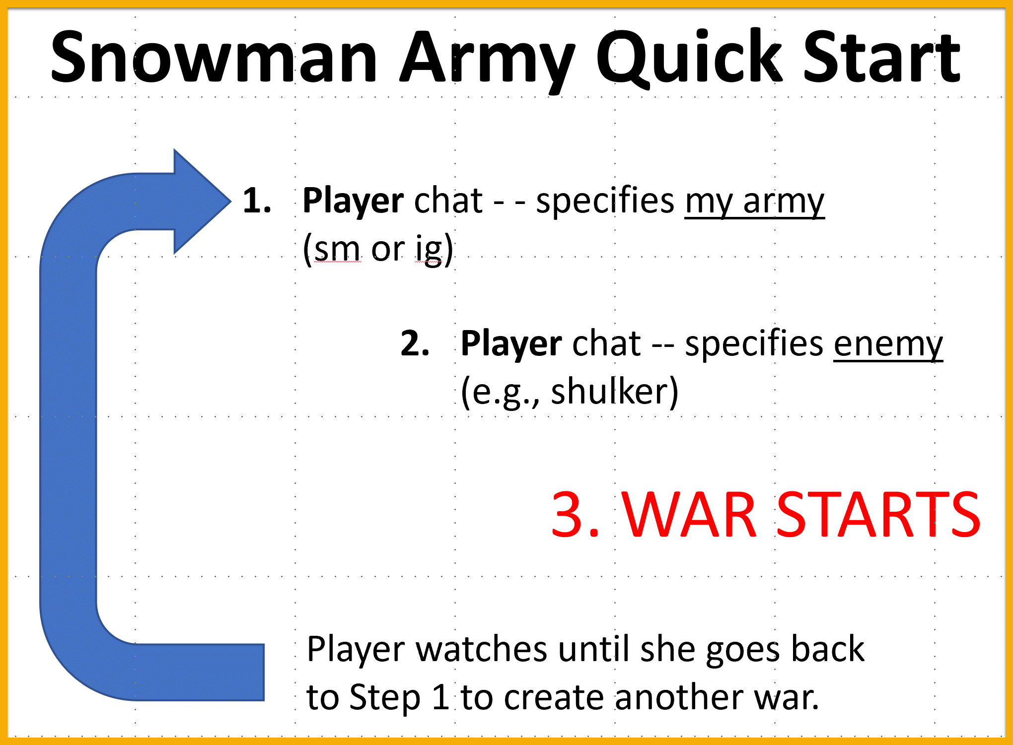 Snowman Army in MakeCode for Minecraft | We Code MakeCode