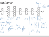 Additional Note For Improving Deep Neural Network Guocheng S Space