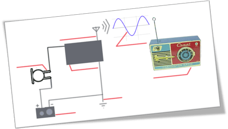 The Science behind Radio - Audio Drama for Schools Lesson 01 - Host ...