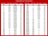 Capacitance Conversion Chart Capacitors In Series And Series Capacitor