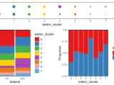 Visualize Proportion Across Two Categorical Variables Plotproportion