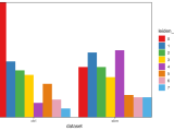 Visualize Proportion Across Two Categorical Variables Plotproportion