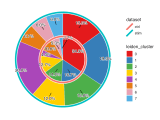 Visualize Proportion Across Two Categorical Variables Plotproportion
