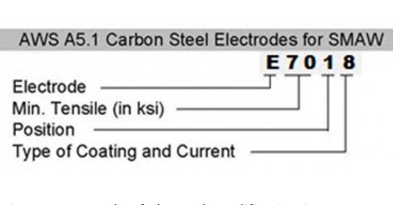 Stick Welding Machine Parts, Electrode, Parameter and Tips