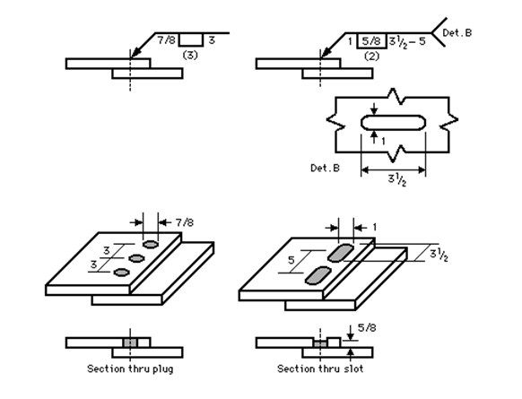 Types Of Welding Joints Design and Welding Symbols
