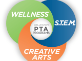 Pta Programs