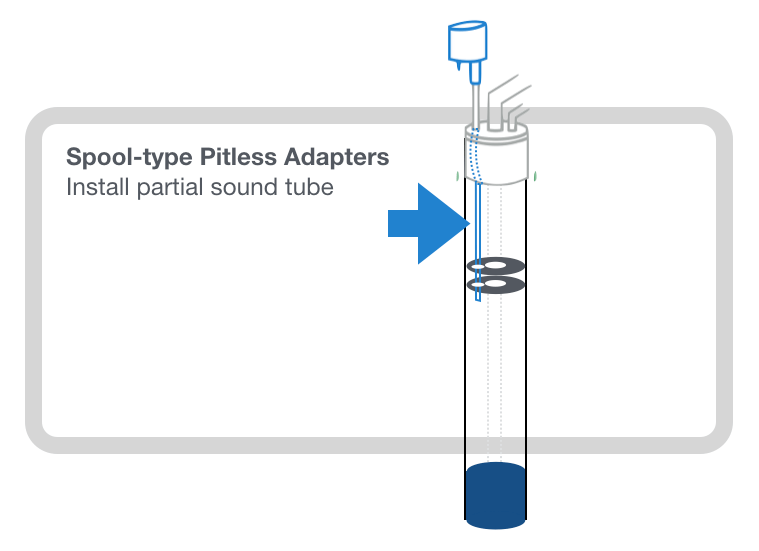 A Spool-type Pitless Adapter – Wellntel, Inc