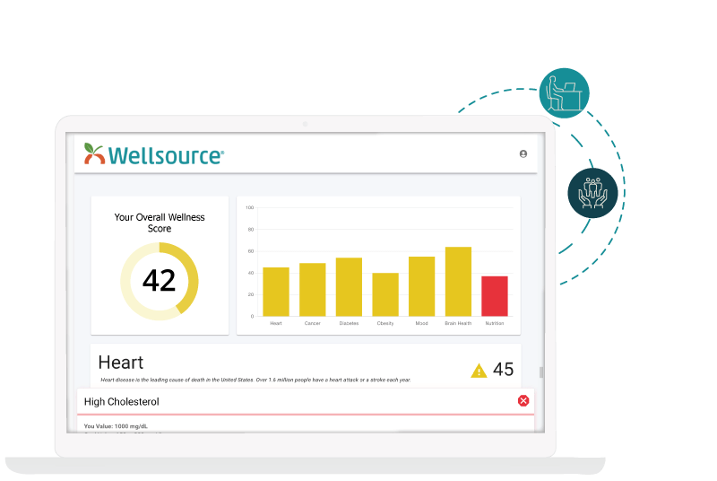 Wellsource: Health Risk Assessments | Wellness Tools | Population Health