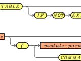 Python Sqlite3 Create Table Index Cabinets Matttroy
