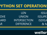 Python Set Operations Add Remove Union Intersection And More