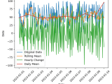 Time Series Analysis With Python Pandas Wellsr