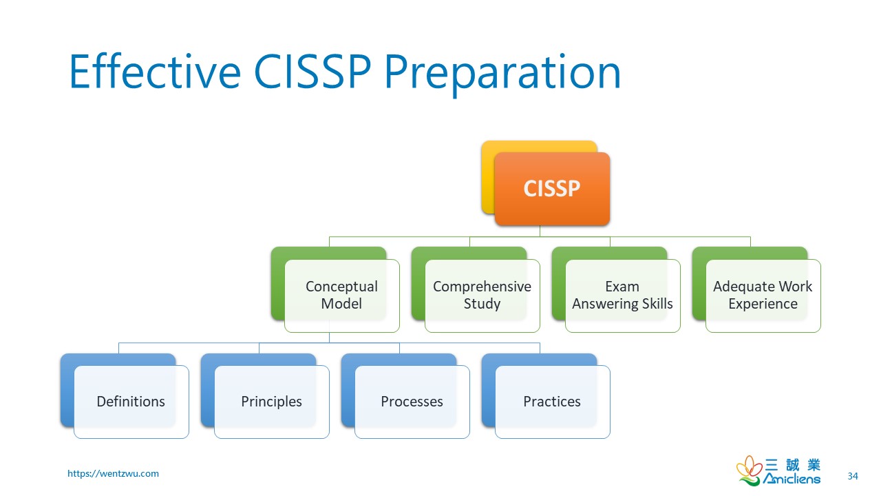 Effective Cissp Preparation V2 By Wentz Wu Issap Issep Issmp Cissp