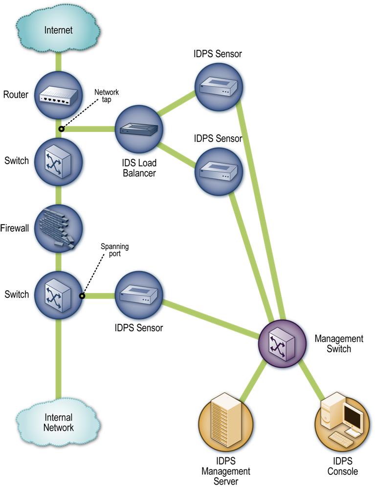 CISSP PRACTICE QUESTIONS – 20210317 by Wentz Wu, ISSAP, ISSEP, ISSMP ...