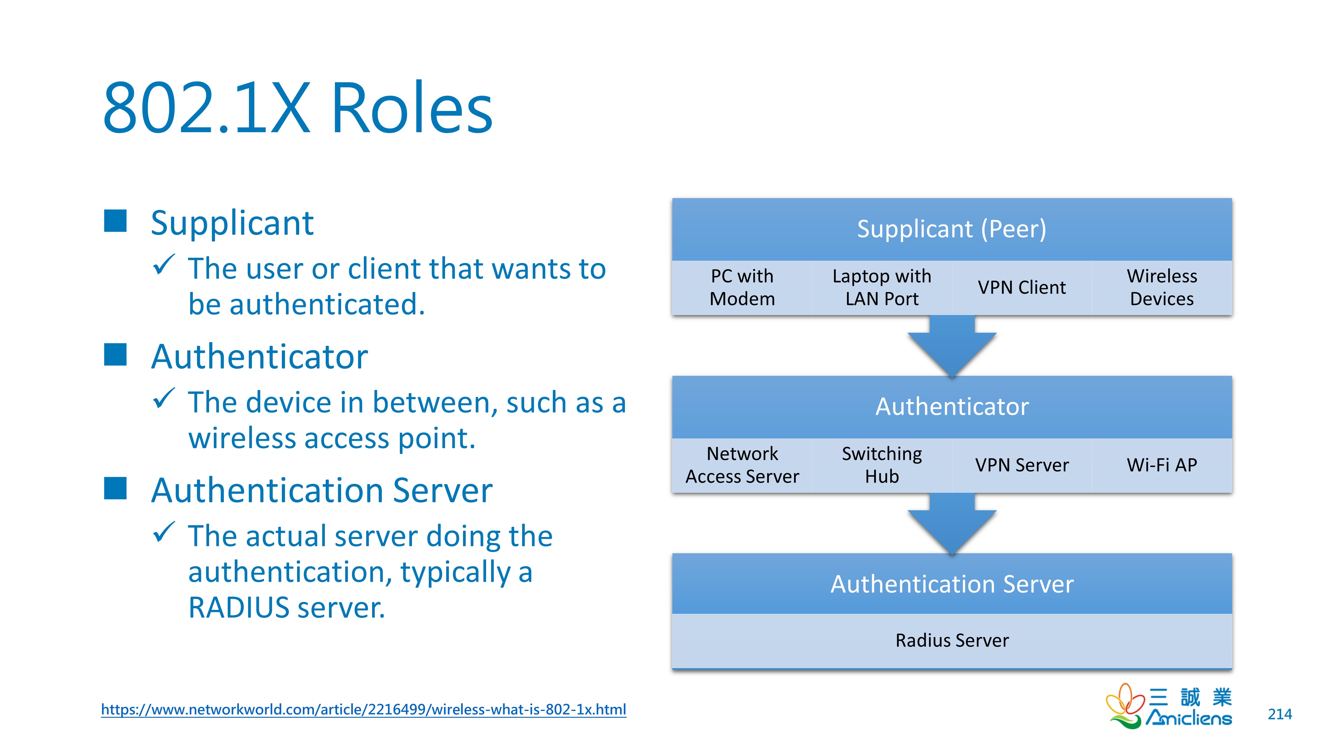 CISSP PRACTICE QUESTIONS – 20210816 by Wentz Wu, ISSAP, ISSEP, ISSMP ...