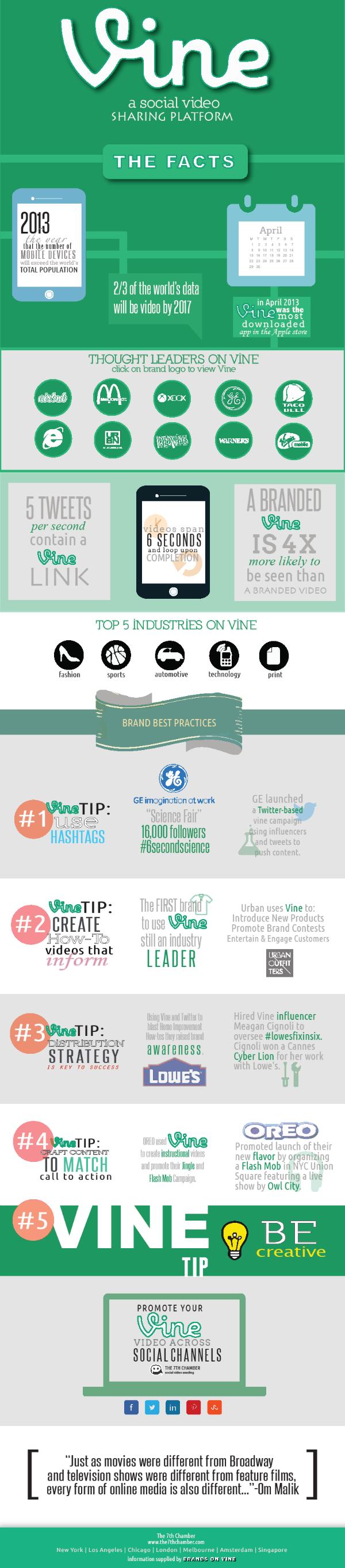 [Infographic] Create Successful Vine Videos With These 5 Tips